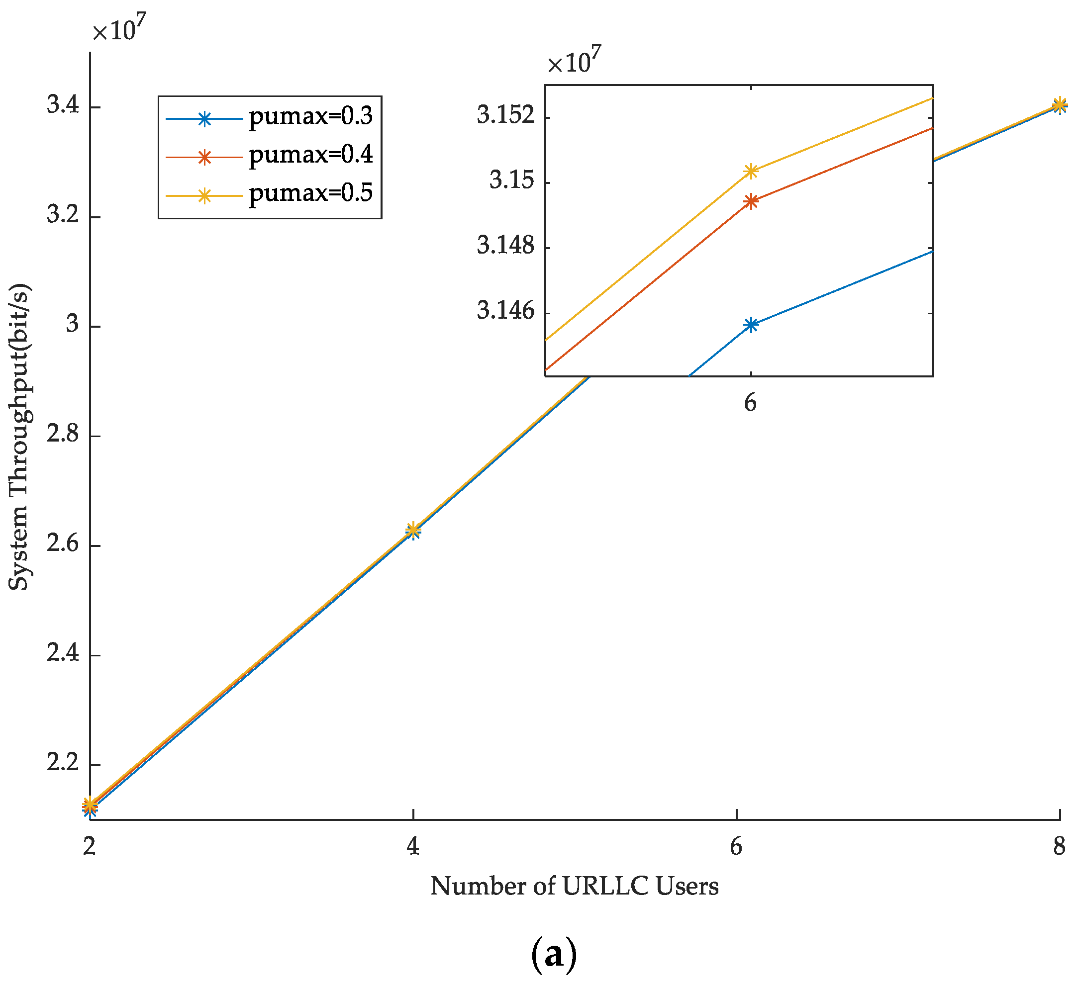 Study of Resource Allocation for 5G URLLC/eMBB-Oriented Power Hybrid Service