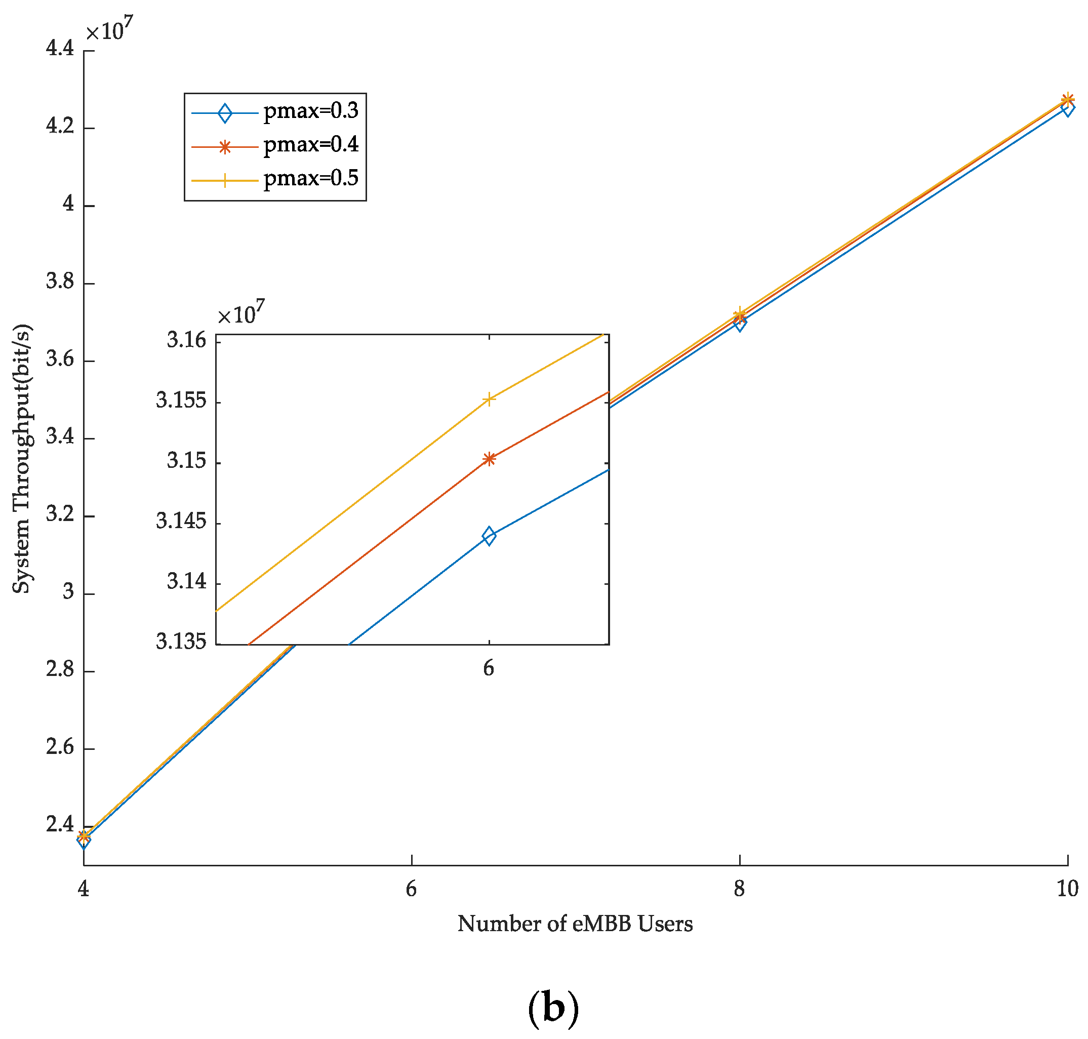 Study of Resource Allocation for 5G URLLC/eMBB-Oriented Power Hybrid Service