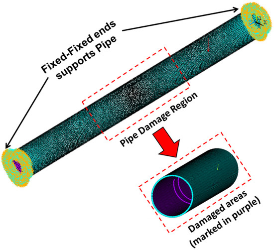 Sensors | Free Full-Text | Structural Health Monitoring of Composite Pipelines Utilizing Fiber ...