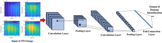 Structural Health Monitoring of Composite Pipelines Utilizing Fiber Optic Sensors and an AI ...