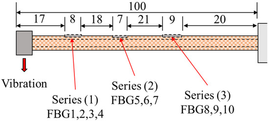 Structural Health Monitoring of Composite Pipelines Utilizing Fiber Optic Sensors and an AI ...