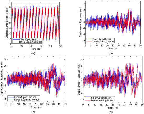 Structural Health Monitoring of Composite Pipelines Utilizing Fiber Optic Sensors and an AI ...
