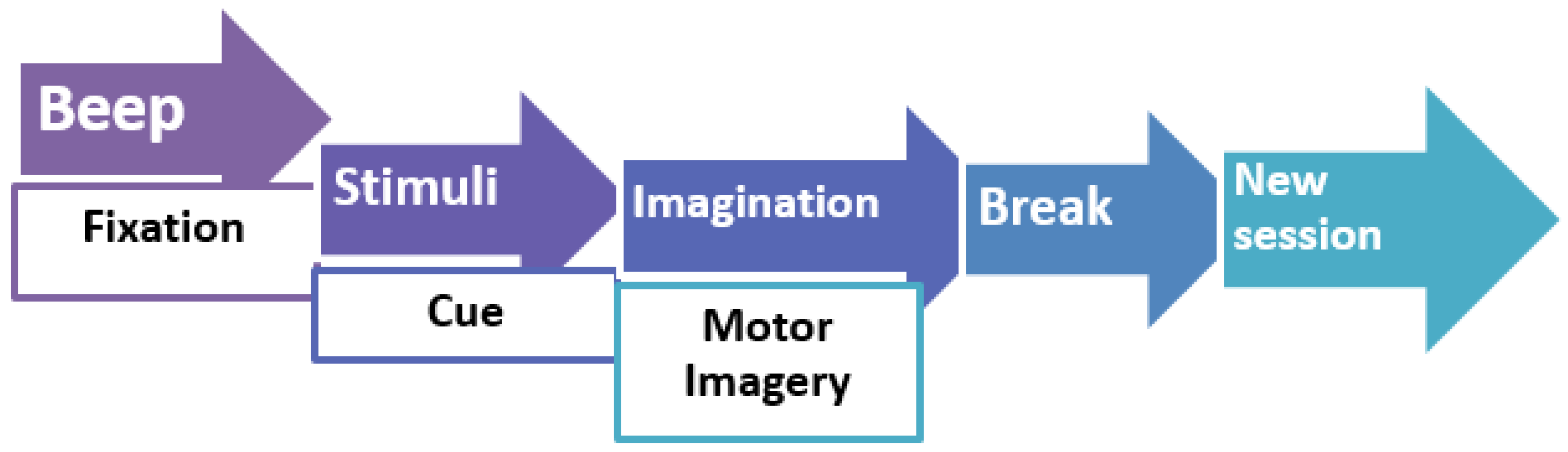 EEG Signal Complexity Measurements to Enhance BCI-Based Stroke Patients ...