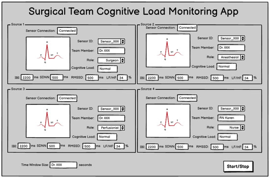 An Open-Source, Interoperable Architecture for Generating Real-Time ...