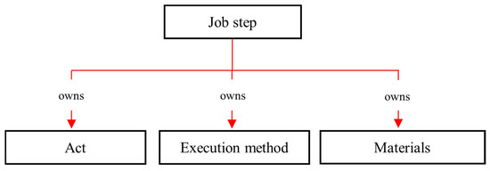 Development of a Knowledge Graph for Automatic Job Hazard Analysis: The ...