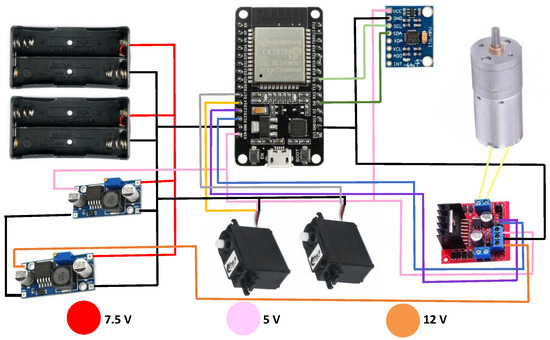 Development and Control of a Real Spherical Robot