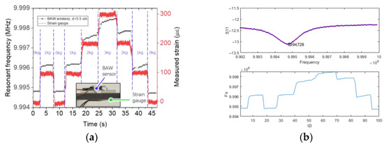A Bulk Acoustic Wave Strain Sensor for Near-Field Passive Wireless Sensing