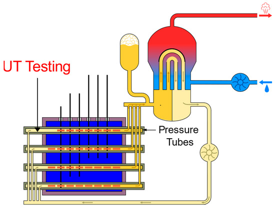 Auto Sizing of CANDU Nuclear Reactor Fuel Channel Flaws from UT Scans