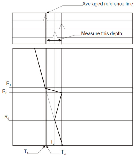Auto Sizing of CANDU Nuclear Reactor Fuel Channel Flaws from UT Scans