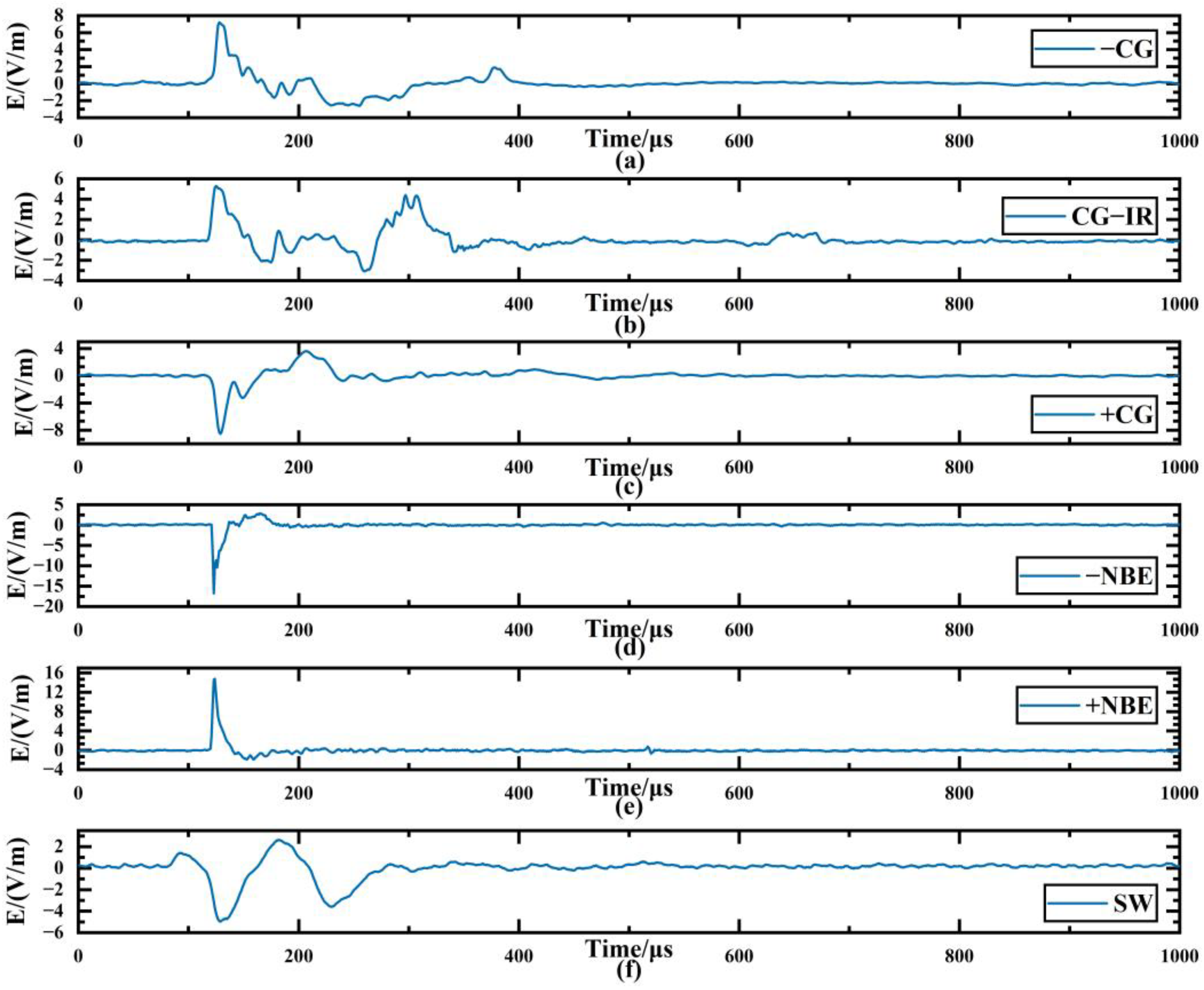 An Efficient Compression Method for Lightning Electromagnetic Pulse ...
