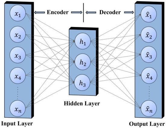 An Efficient Compression Method for Lightning Electromagnetic Pulse Signal Based on ...