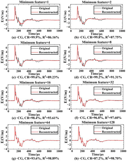 An Efficient Compression Method for Lightning Electromagnetic Pulse Signal Based on ...