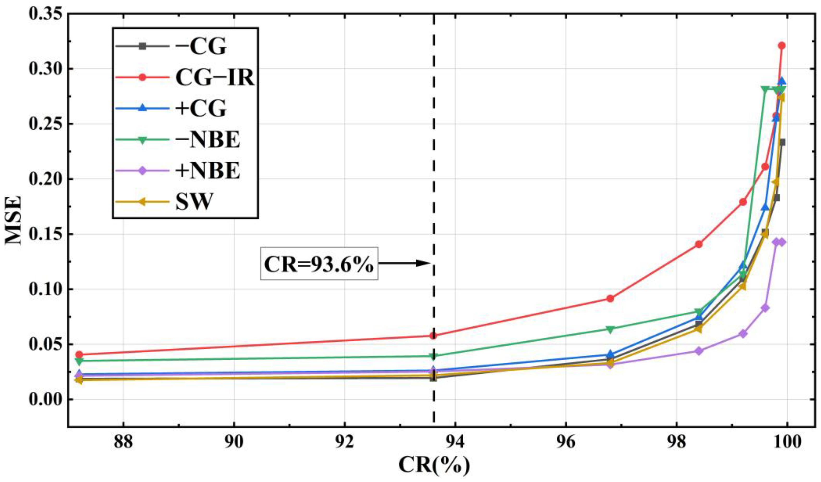 An Efficient Compression Method for Lightning Electromagnetic Pulse Signal Based on ...