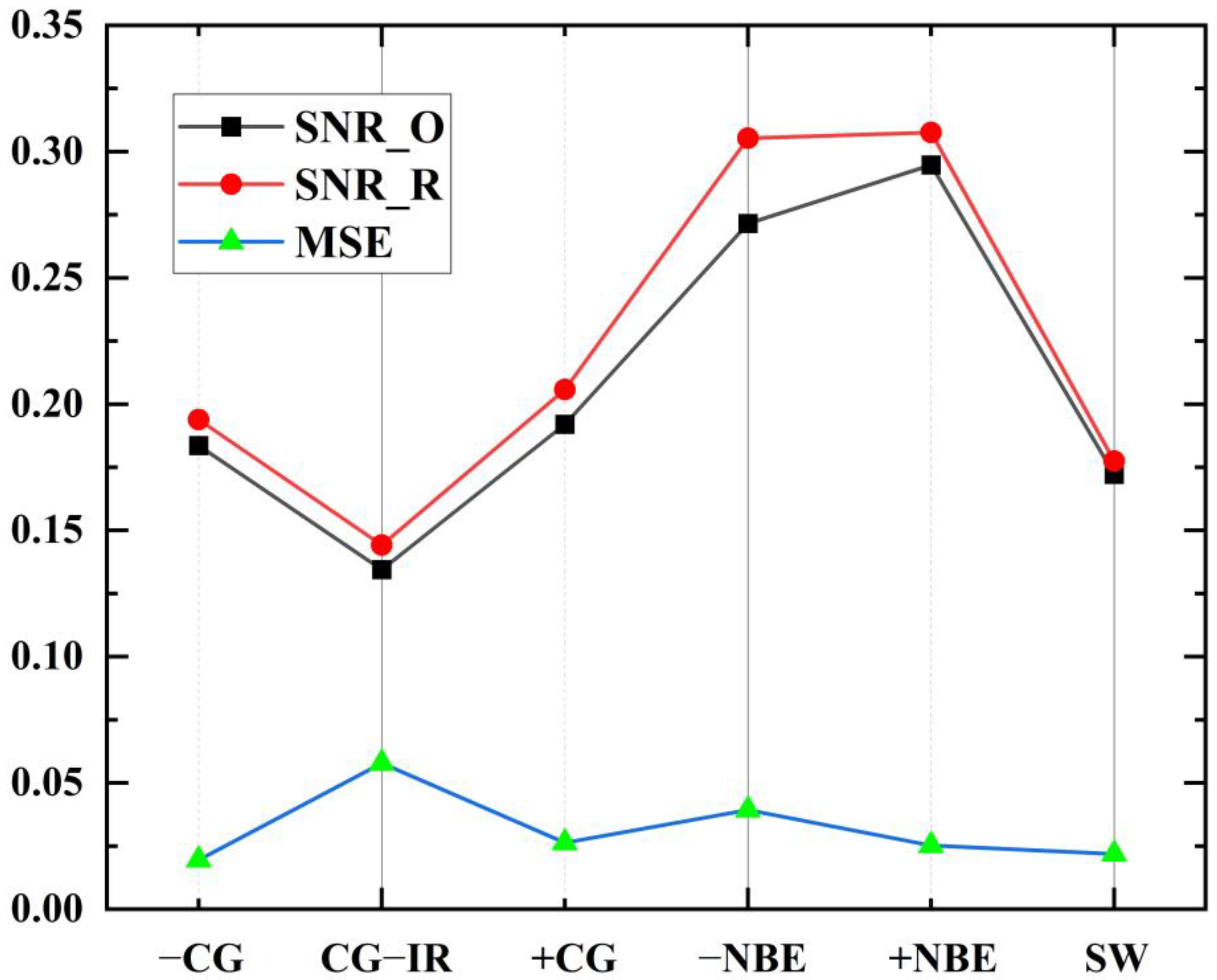 An Efficient Compression Method for Lightning Electromagnetic Pulse Signal Based on ...