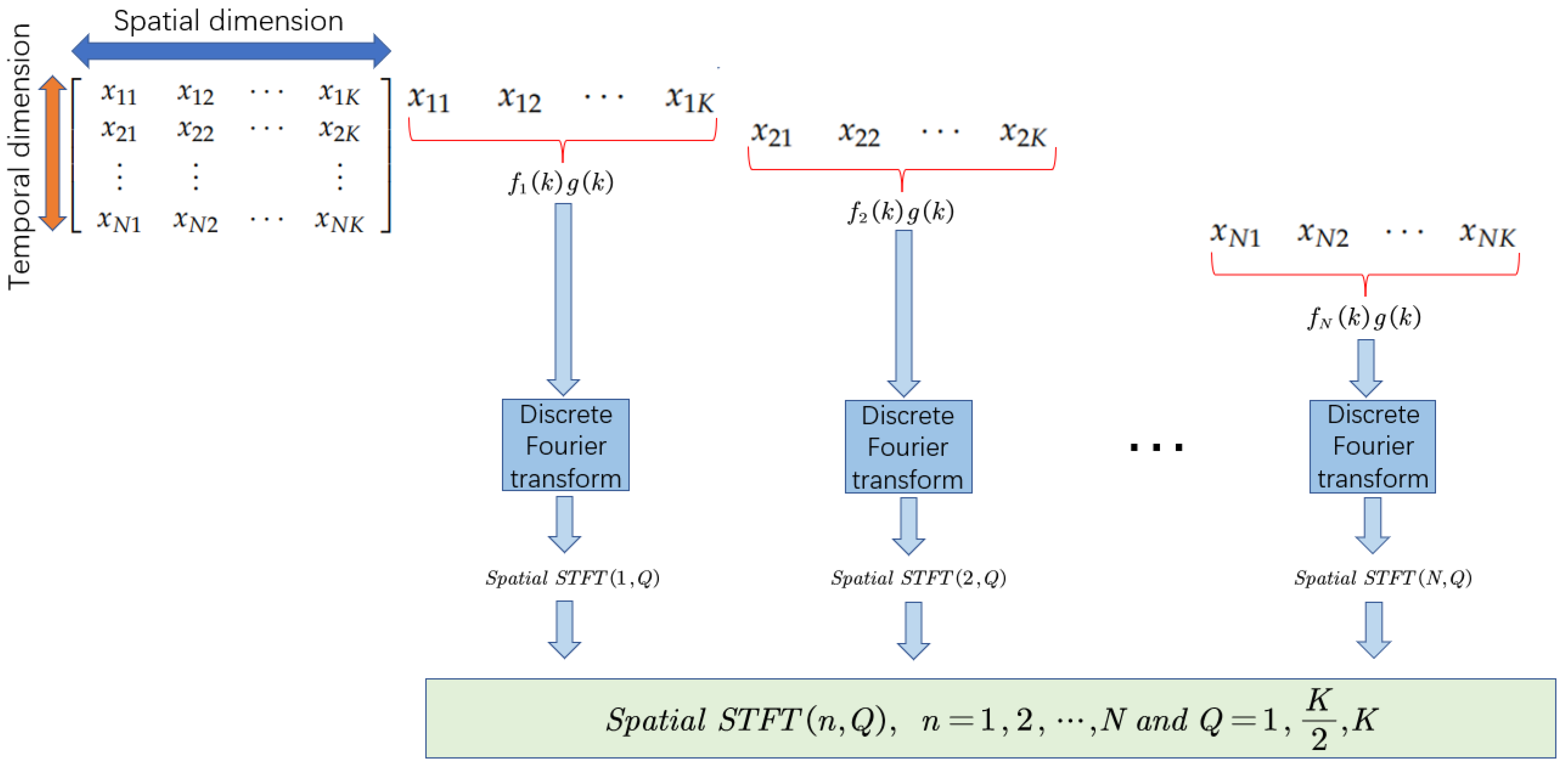 DCFF-MTAD: A Multivariate Time-Series Anomaly Detection Model Based on Dual-Channel Feature Fusion