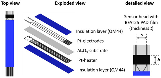 Resistive, Temperature-Independent Metal Oxide Gas Sensor for Detecting ...
