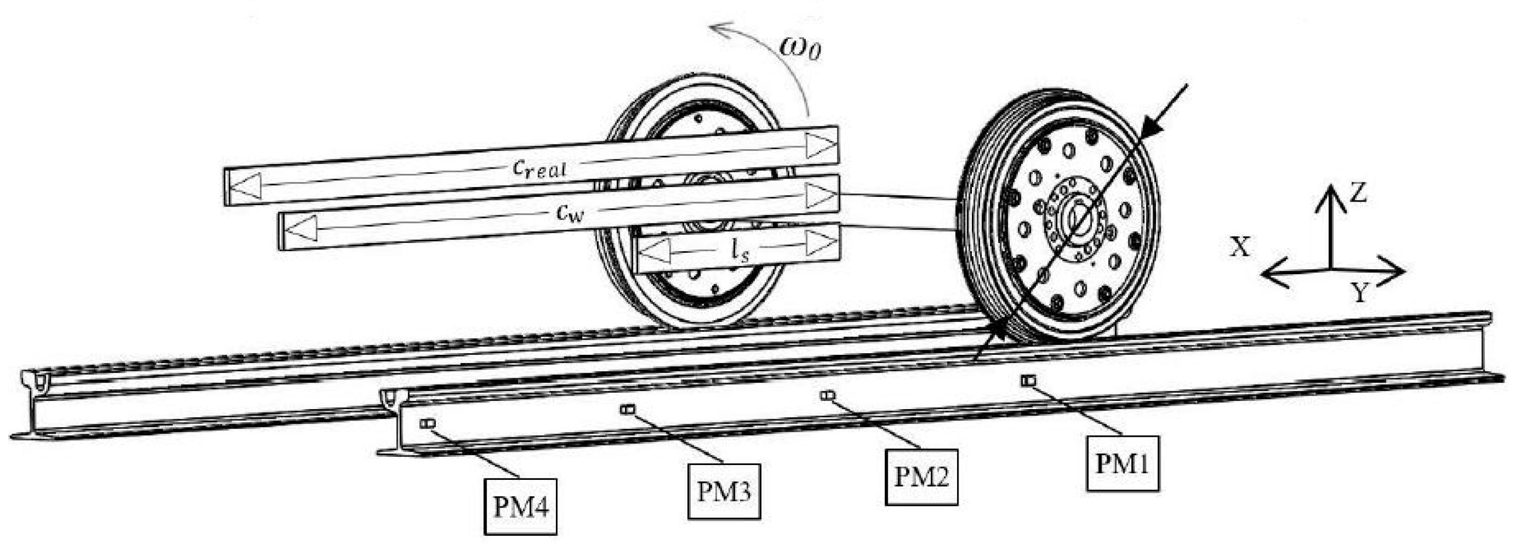 Recent Advances in Wayside Railway Wheel Flat Detection Techniques: A ...
