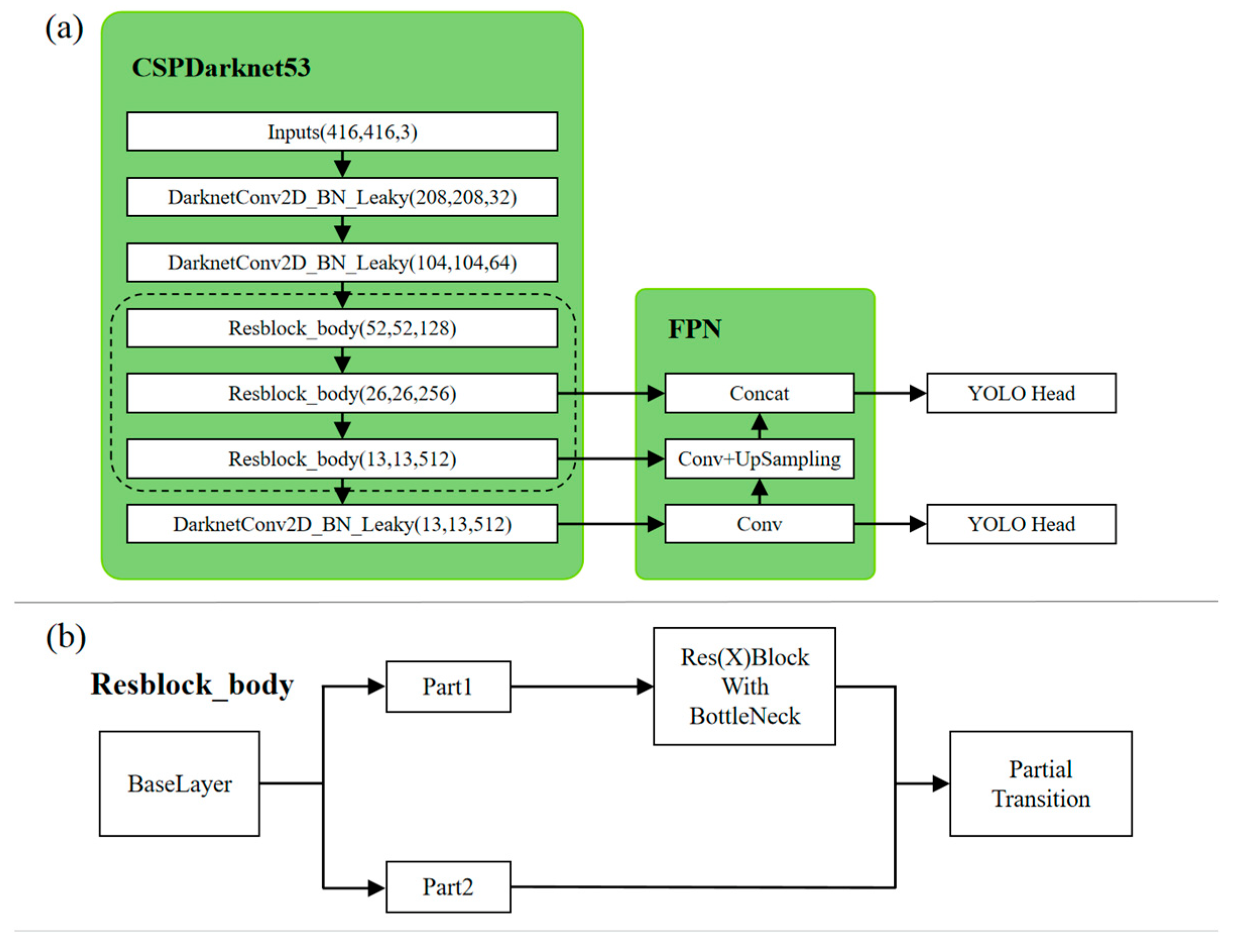 A Fast and Low-Power Detection System for the Missing Pin Chip Based on YOLOv4-Tiny Algorithm