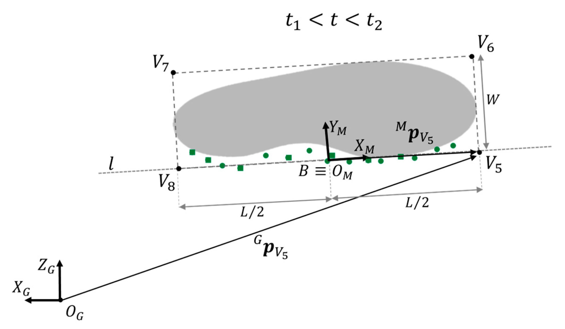 Sensors | Free Full-Text | Base of Support, Step Length and Stride ...