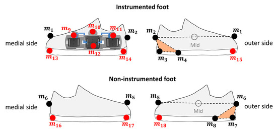 Base of Support, Step Length and Stride Width Estimation during Walking ...