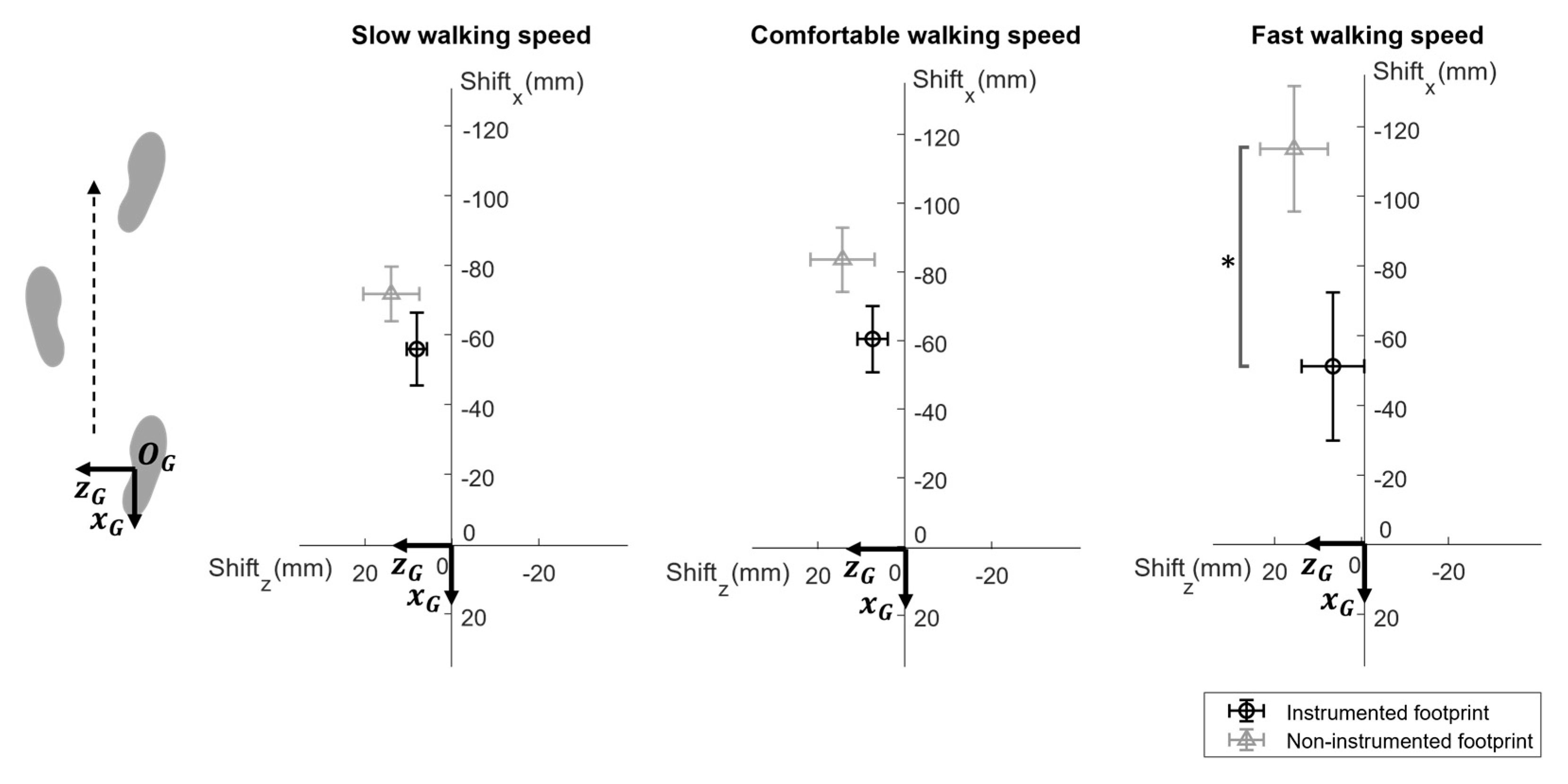 Sensors | Free Full-Text | Base of Support, Step Length and Stride ...