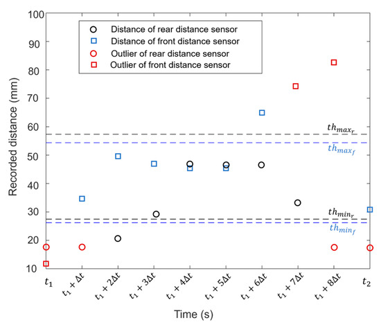 Sensors | Free Full-Text | Base of Support, Step Length and Stride ...