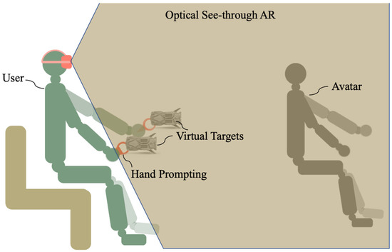 Supporting Tremor Rehabilitation Using Optical See-Through Augmented ...