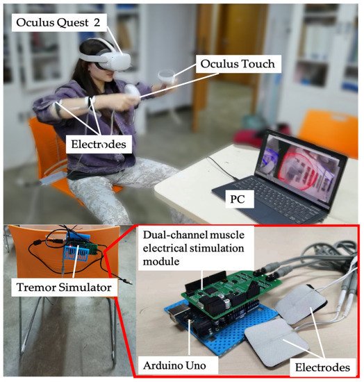 Supporting Tremor Rehabilitation Using Optical See-Through Augmented ...