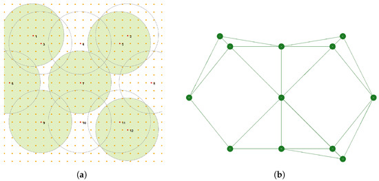 Sensors | Free Full-Text | Coverage and Lifetime Optimization by Self-Optimizing Sensor Networks