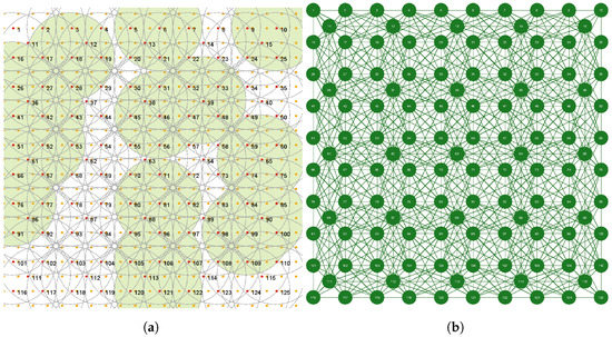 Sensors | Free Full-Text | Coverage and Lifetime Optimization by Self-Optimizing Sensor Networks