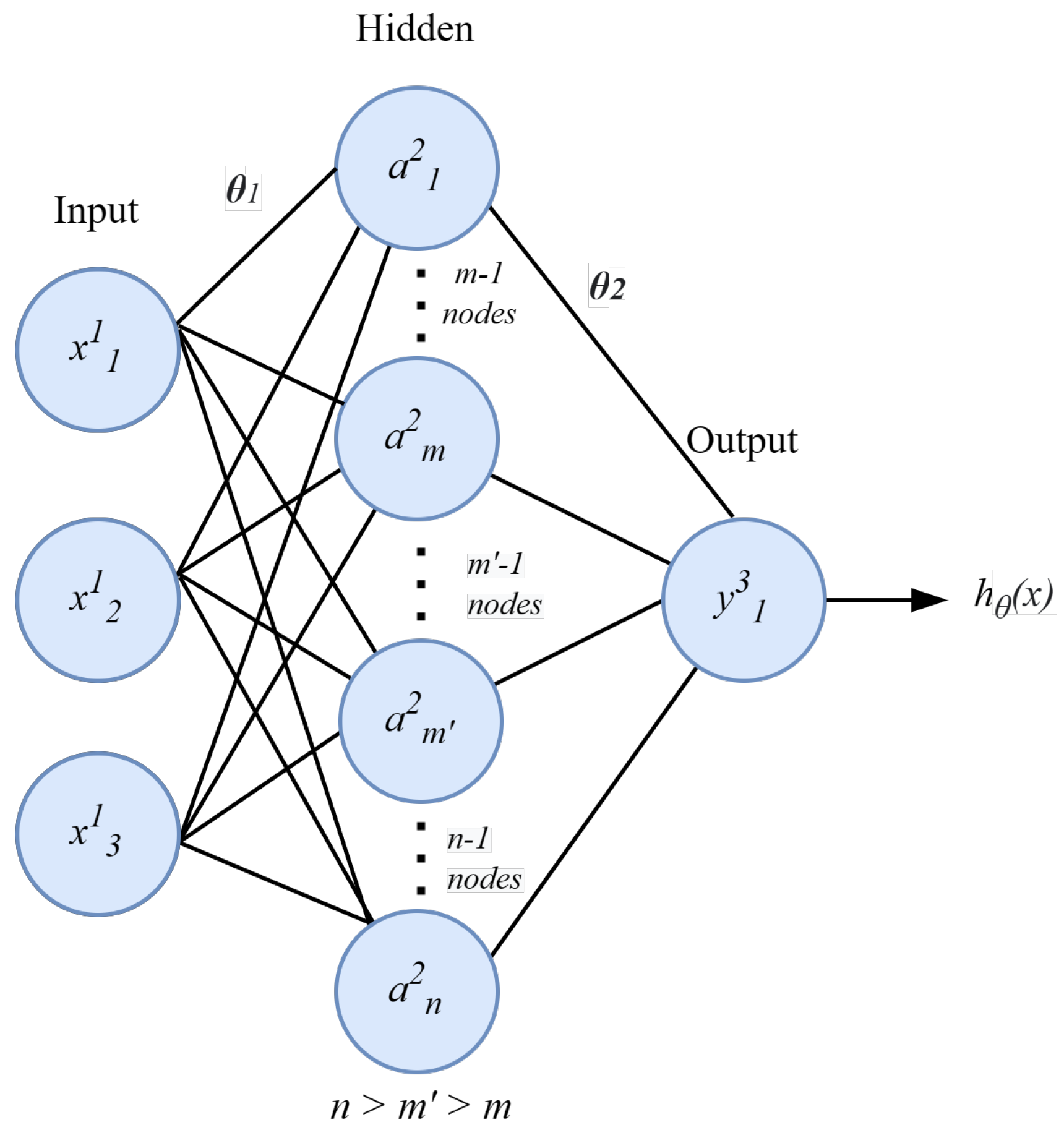 Automatic Hybrid Access Control in SCADA-Enabled IIoT Networks Using Machine Learning