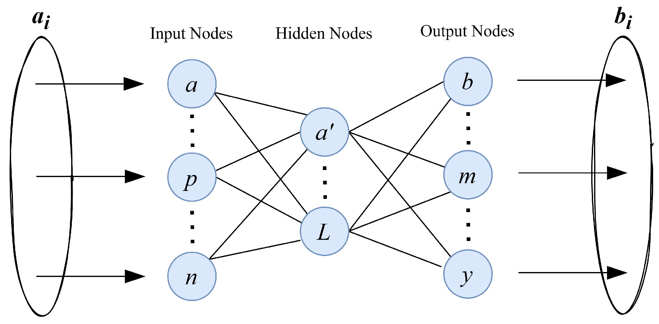 Automatic Hybrid Access Control in SCADA-Enabled IIoT Networks Using Machine Learning