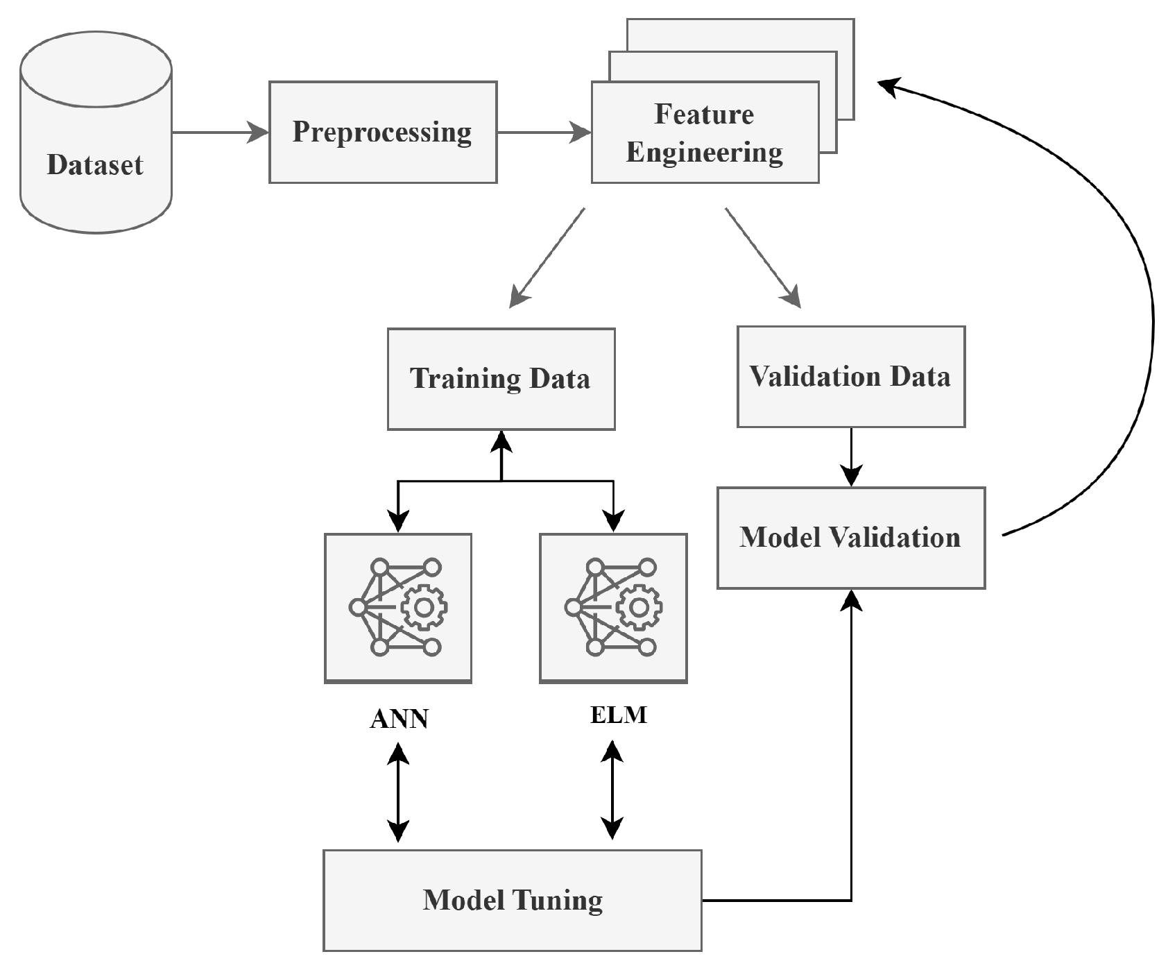 Automatic Hybrid Access Control in SCADA-Enabled IIoT Networks Using Machine Learning