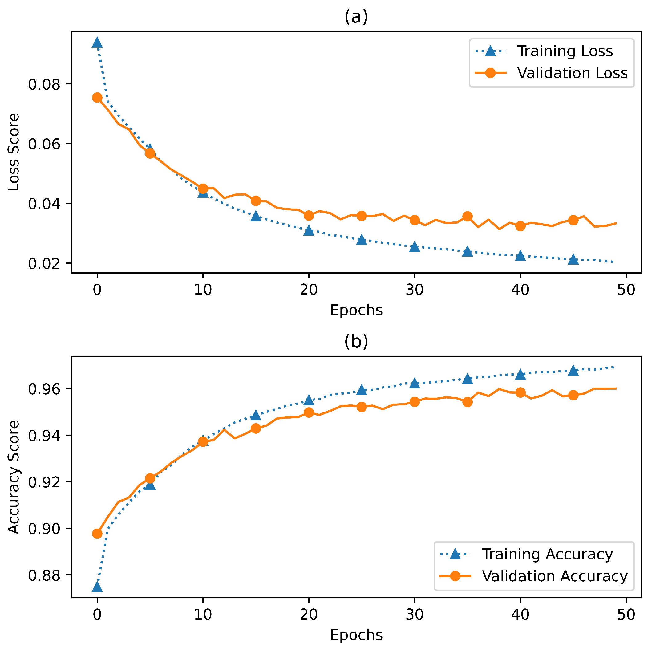Automatic Hybrid Access Control in SCADA-Enabled IIoT Networks Using ...