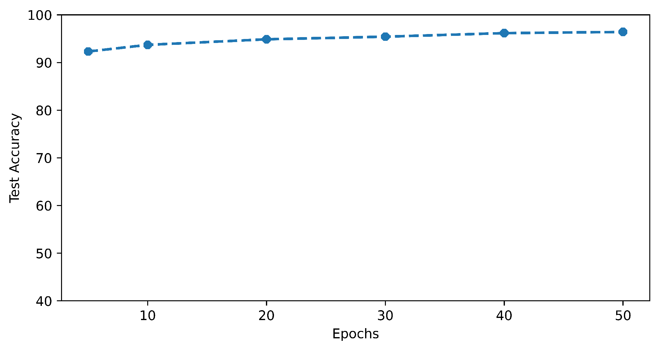Automatic Hybrid Access Control in SCADA-Enabled IIoT Networks Using Machine Learning