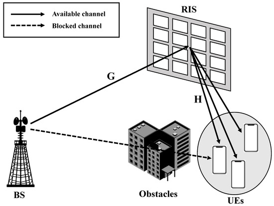 Group-Connected Impedance Network of RIS-Assisted Rate-Splitting Multiple Access in MU-MIMO ...
