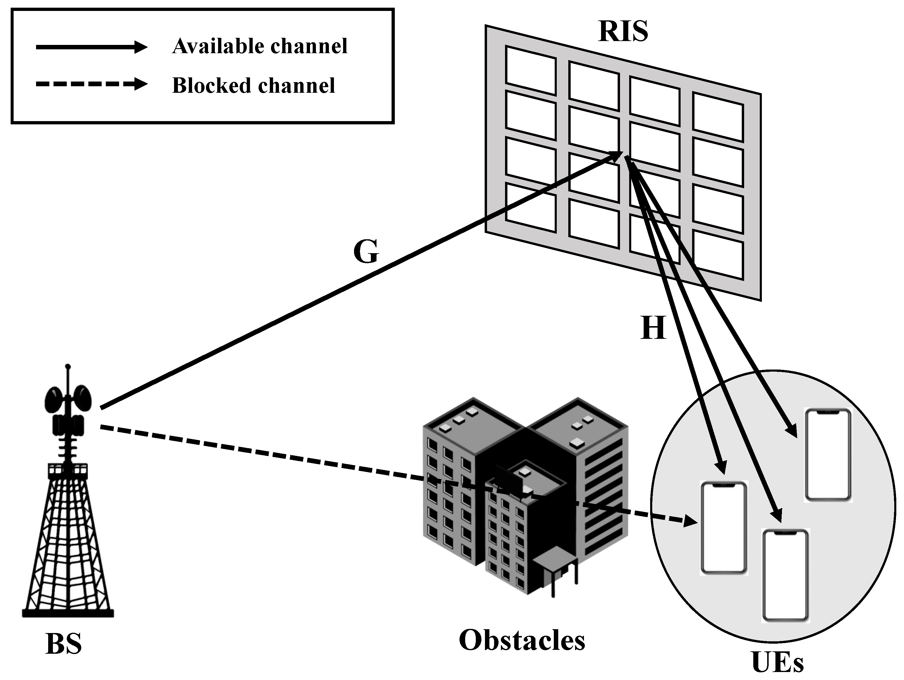 Group-Connected Impedance Network of RIS-Assisted Rate-Splitting Multiple Access in MU-MIMO ...