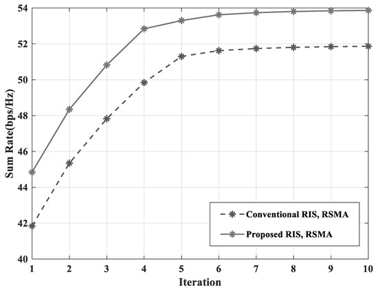 Group-Connected Impedance Network of RIS-Assisted Rate-Splitting Multiple Access in MU-MIMO ...