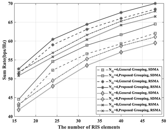 Group-Connected Impedance Network of RIS-Assisted Rate-Splitting Multiple Access in MU-MIMO ...