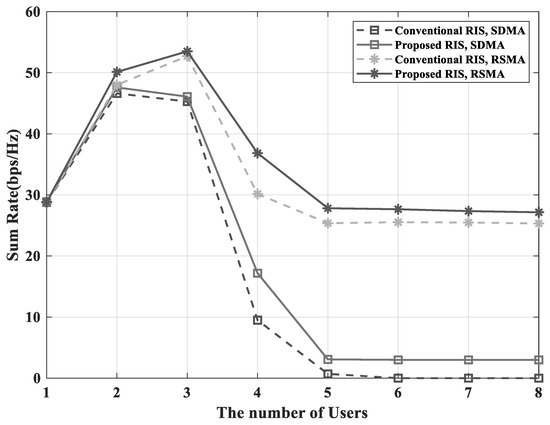 Group-Connected Impedance Network of RIS-Assisted Rate-Splitting ...