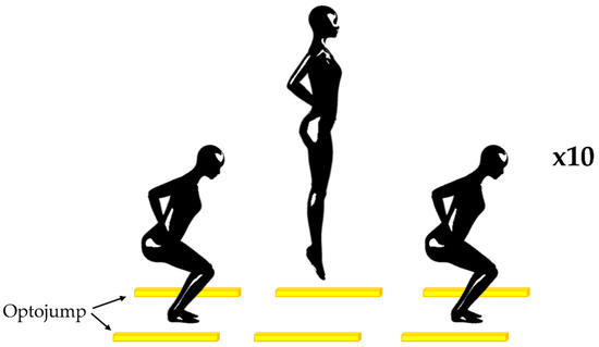 Measuring the Immediate Effects of High-Intensity Functional Training ...