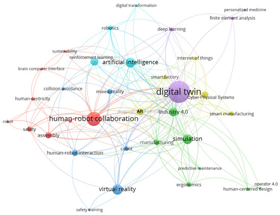 Sensors | Free Full-Text | Human-Centric Digital Twins in Industry: A Comprehensive Review of ...