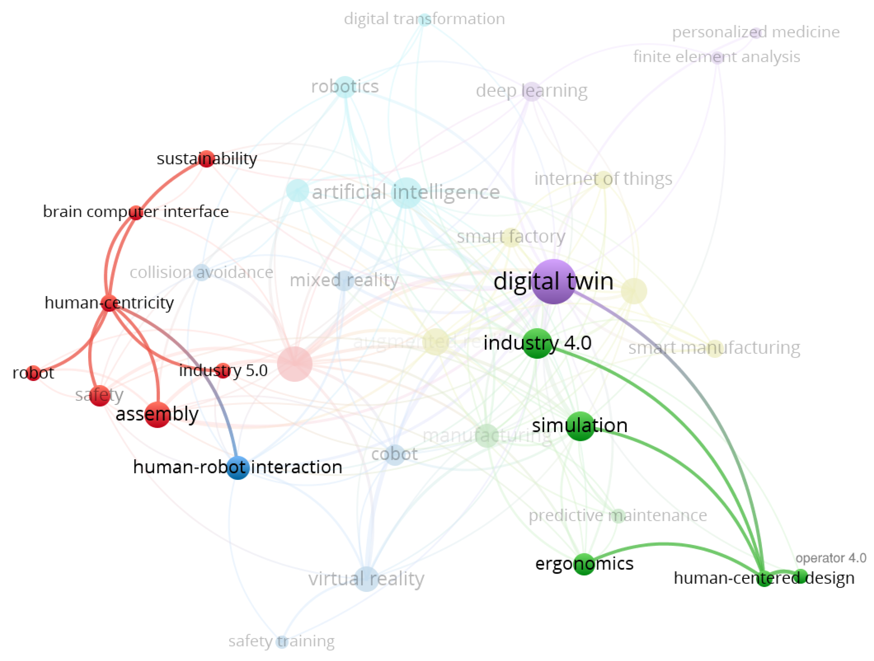 Sensors | Free Full-Text | Human-Centric Digital Twins in Industry: A ...
