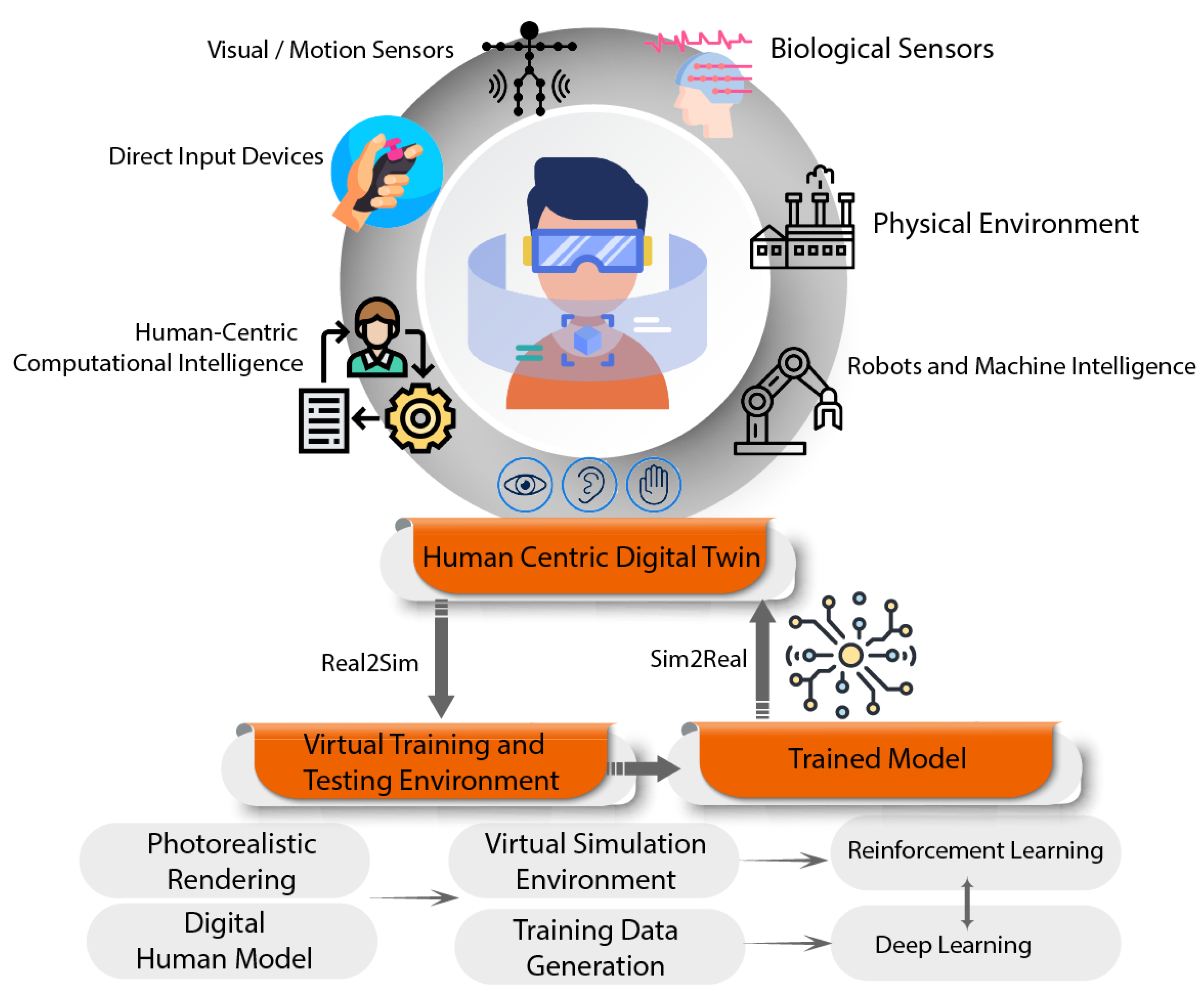 Sensors | Free Full-Text | Human-Centric Digital Twins in Industry: A Comprehensive Review of ...