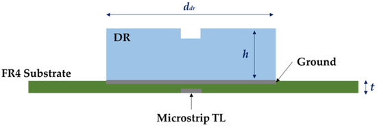 Low-Cost Electronics for Automatic Classification and Permittivity ...