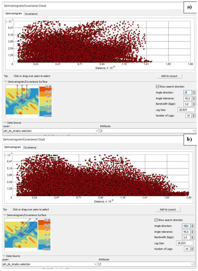 Sensors | Free Full-Text | Comparative Analysis of Selected ...
