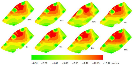 Sensors | Free Full-Text | Comparative Analysis of Selected ...