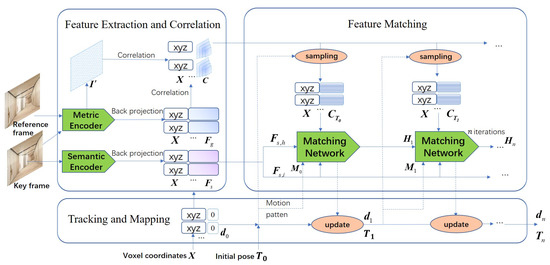 SVR-Net: A Sparse Voxelized Recurrent Network for Robust Monocular SLAM with Direct TSDF Mapping
