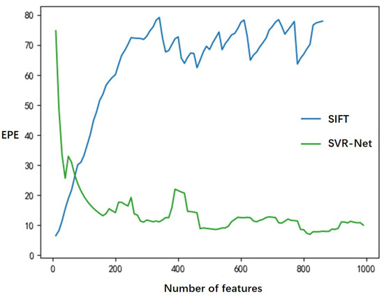 SVR-Net: A Sparse Voxelized Recurrent Network for Robust Monocular SLAM ...