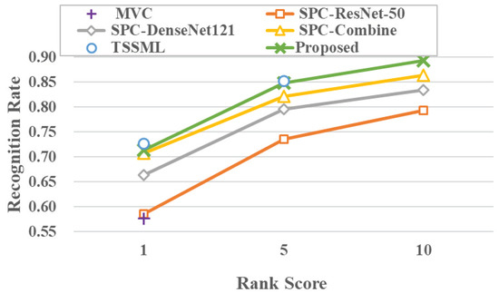 Graph-Based Self-Training for Semi-Supervised Deep Similarity Learning